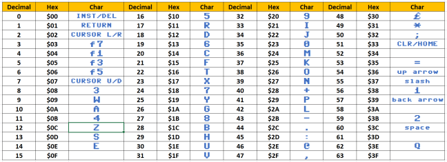 A keyboard sonata … – Paul's Notebook